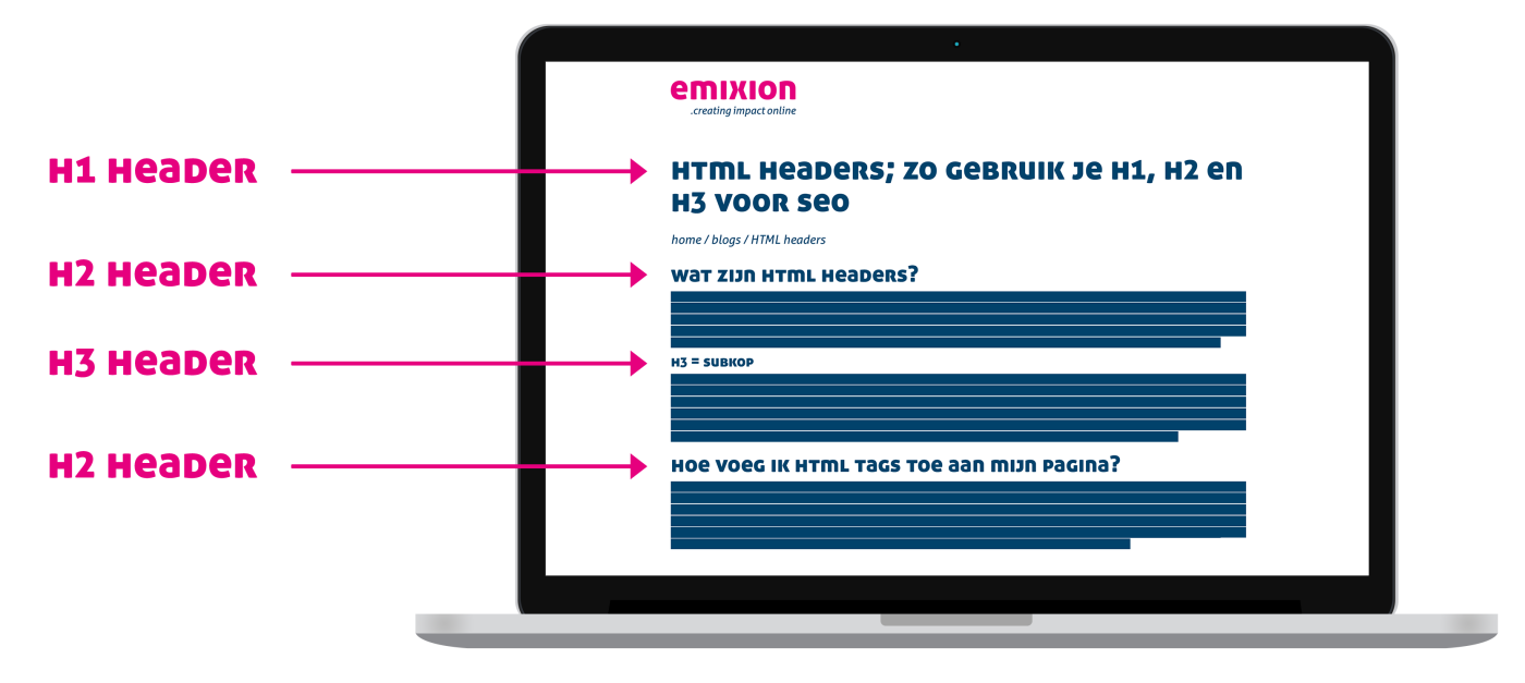 HTML headers: zo gebruik je H1, H2 en H3 voor SEO | Emixion